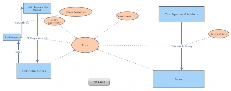 Clone of Clone of Clone of Clone of Clone of The Housing Market | Insight Maker
