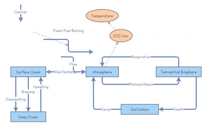Problem Set 9 | Insight Maker