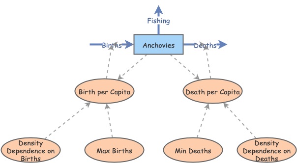 Uncertainty and Stochasisity | Insight Maker