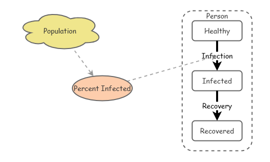 3 часть | Insight Maker