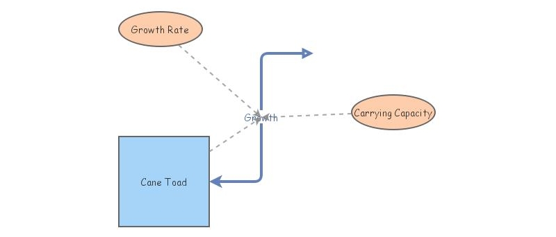Cane Toad Example | Insight Maker