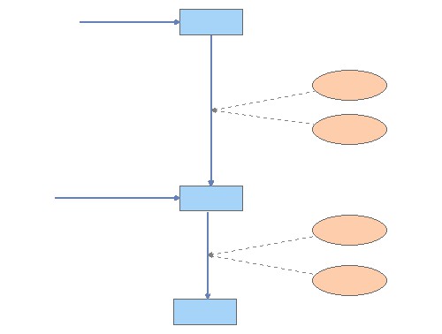 Public transit-- Rail station simulation | Insight Maker