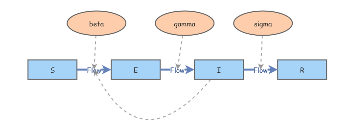 SEIR | Insight Maker