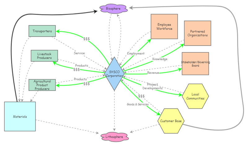 Map 2 | Insight Maker