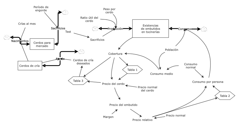 Modelo 3- combinación | Insight Maker