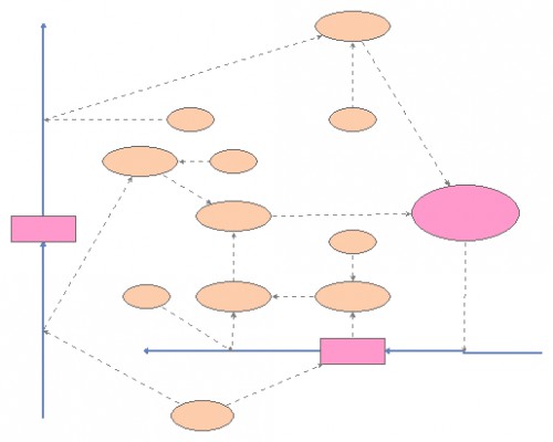 Atividade - Aula 06/08 | Insight Maker