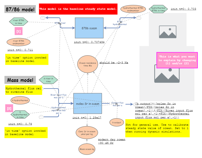 GEOSC416 Connor Sipe 87/86 Model | Insight Maker
