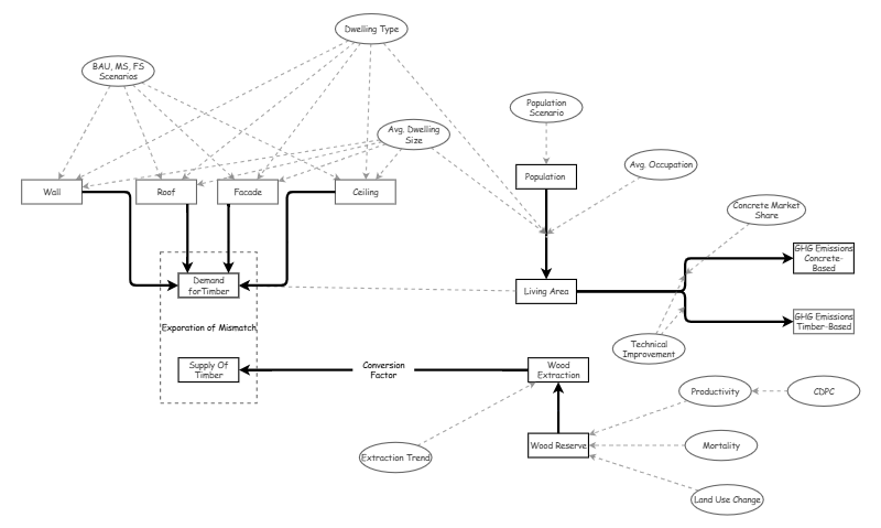 Quantitative Model Insight Maker
