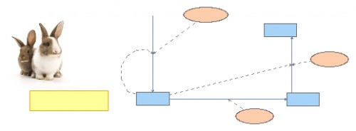 Cannibal Rabbits | Insight Maker
