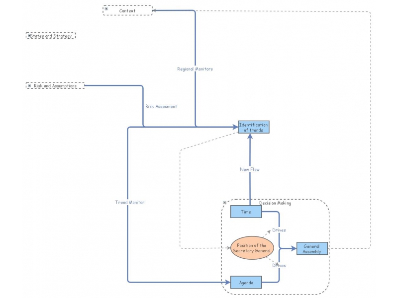 Red Flag System Module | Insight Maker