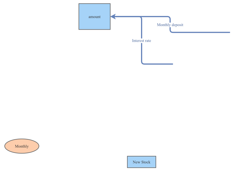 Math project | Insight Maker