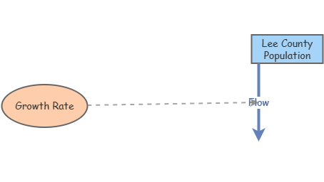 Insight 2 USA | Insight Maker