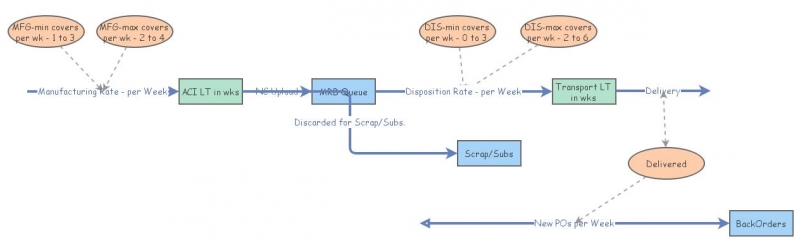 A350-1000 OBF Covers Recovery Simulation | Insight Maker