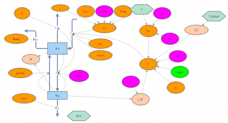 Grass Model correct | Insight Maker
