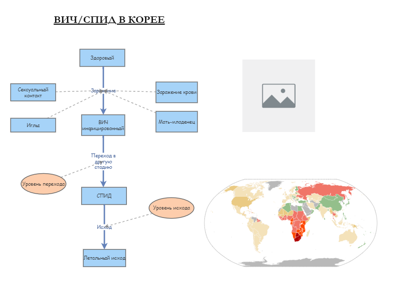HIV(AIDS) in Korea | Insight Maker