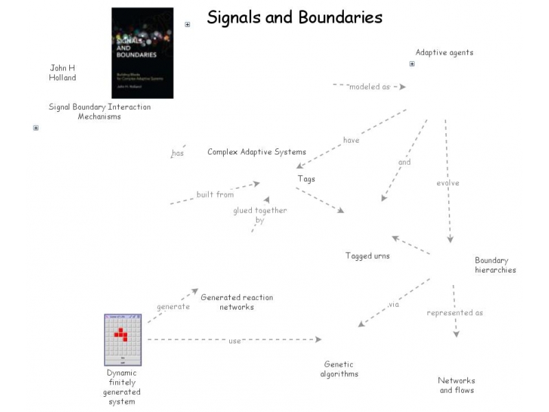 Signals and Boundaries | Insight Maker