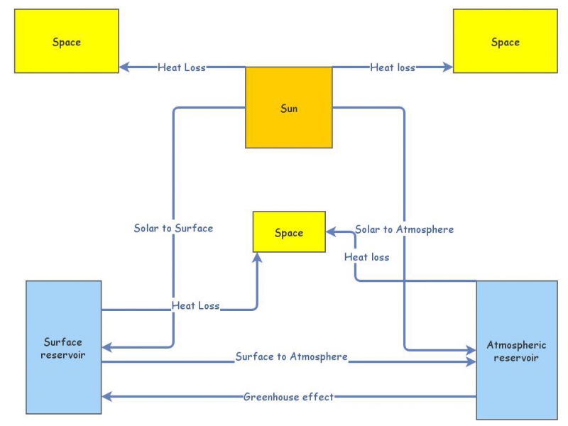 climate insight maker | Insight Maker