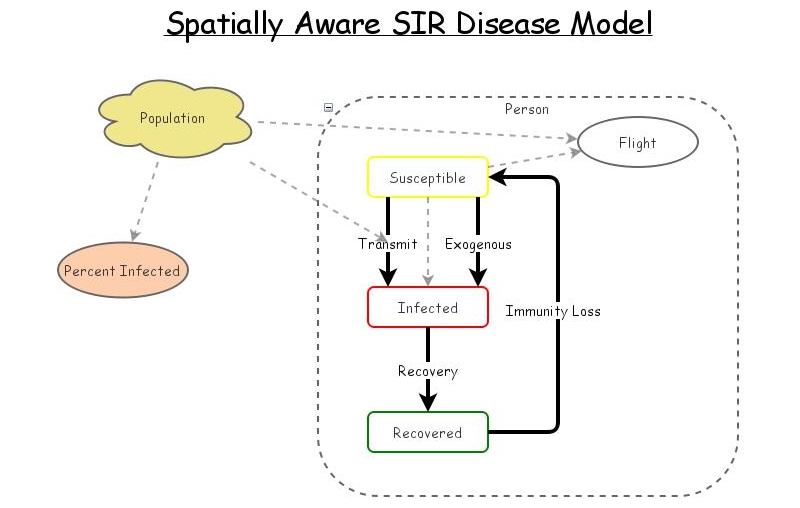 Spatially Aware SIR Disease Model | Insight Maker