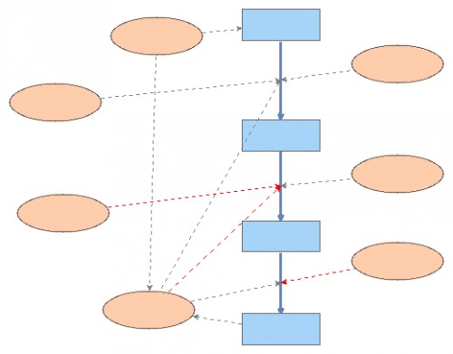TDM Basic model | Insight Maker