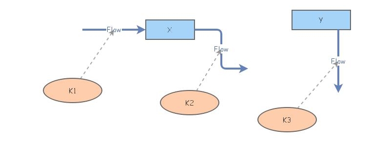 1st model | Insight Maker