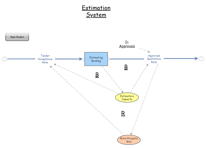 Estimation System | Insight Maker