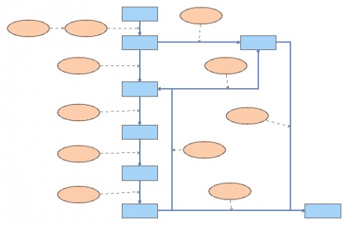 Defect Resolution map | Insight Maker