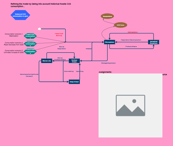 Clone of MscT CSE - Historical CO2 consumption in Carbon Cycle Model | Insight Maker