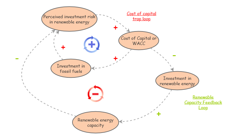 The plastic waste problem | Insight Maker