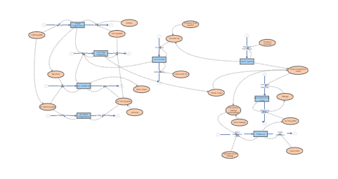 Model | Insight Maker