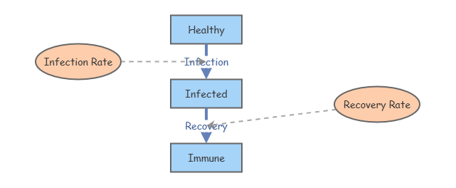 SIR Model | Insight Maker