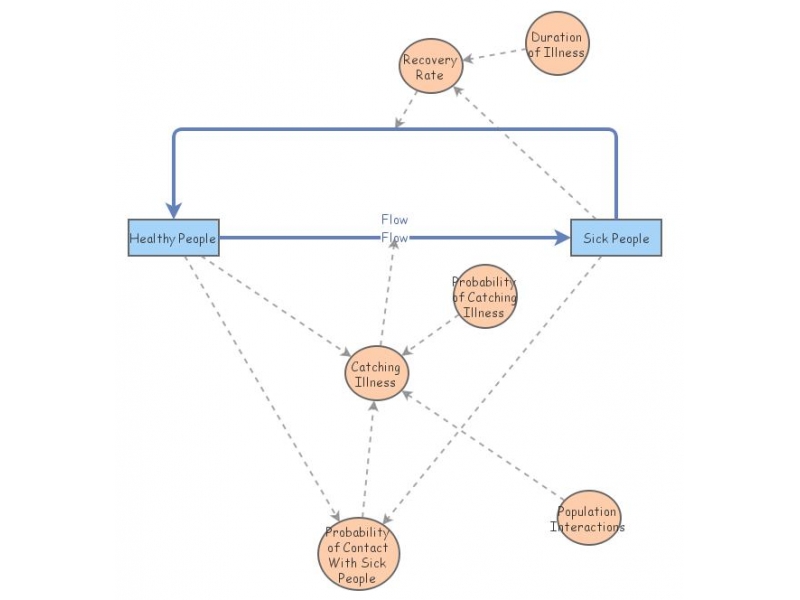 Clone of Clone of Epidemic Model | Insight Maker