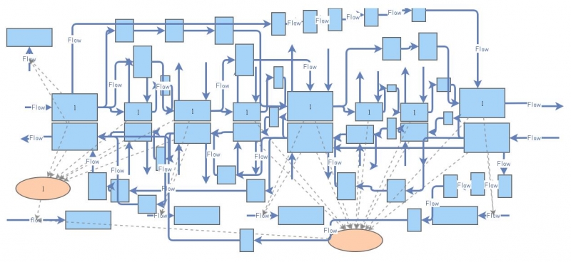 Inokashira line simulation P2 | Insight Maker