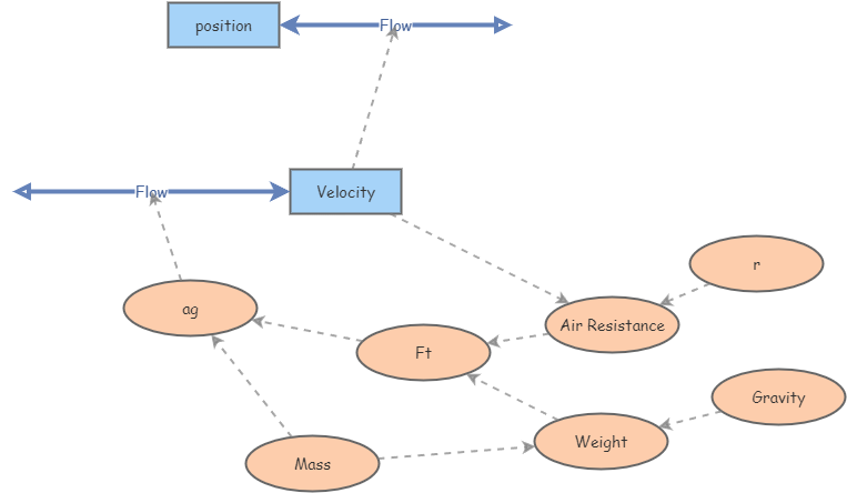 Air Resistance | Insight Maker