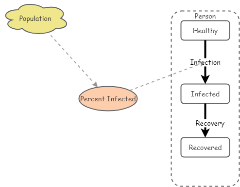 My Insight 3 | Insight Maker