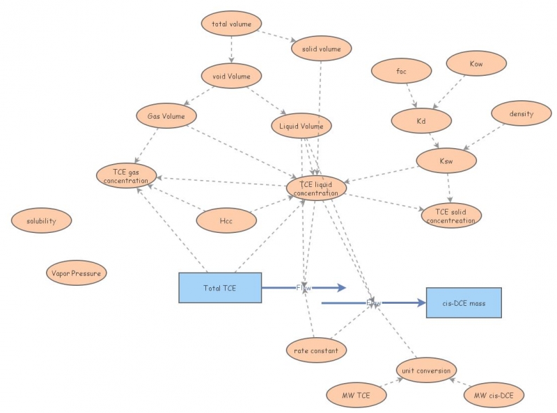 HW 4 TCE landfill | Insight Maker