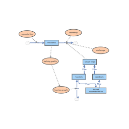Clone of CLD | Insight Maker