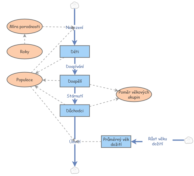 BP model | Insight Maker