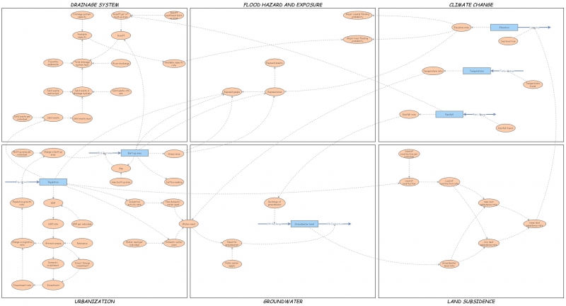 Clone of Clone of SFD_final | Insight Maker