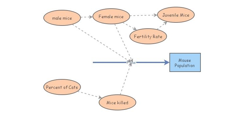 Mice | Insight Maker