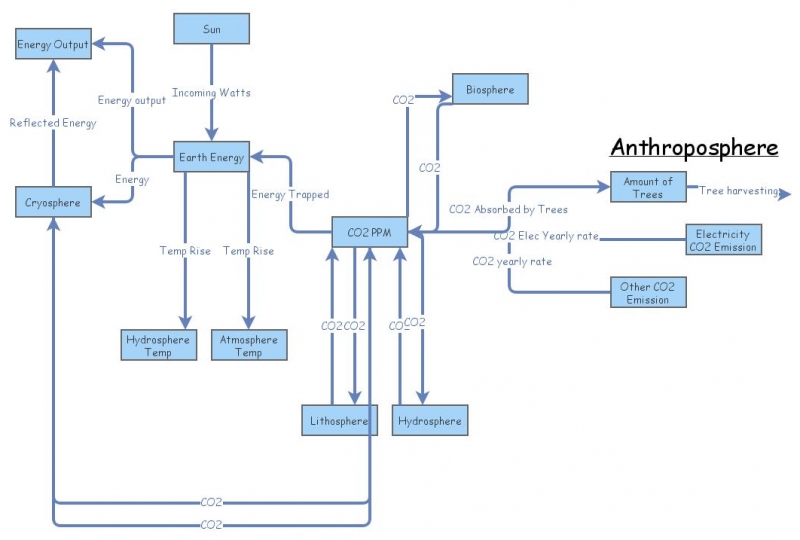 Global Graph | Insight Maker