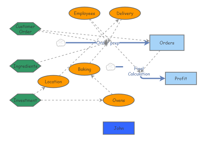 Pizza Parlor 2 | Insight Maker