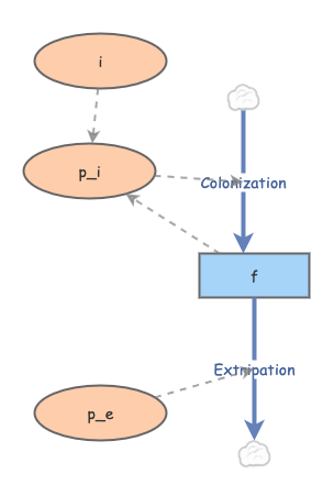 Clone of Lab 6 RB pt 2 | Insight Maker