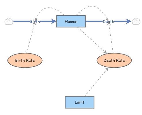 Lesson 4 Pop Growth | Insight Maker