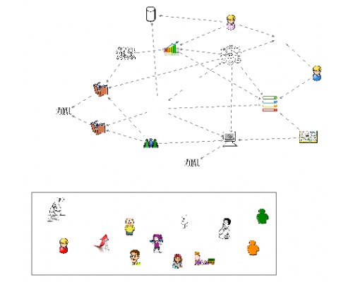 Rich Picture | Insight Maker