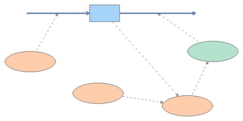 First fish model | Insight Maker