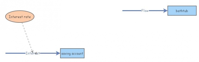 Your First Simulation v2 | Insight Maker