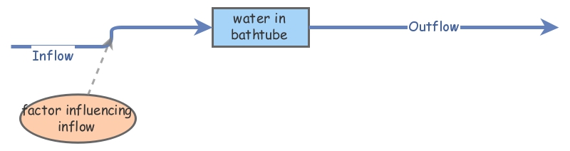 basic | Insight Maker