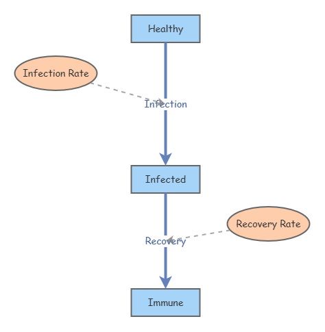 My Insight | Insight Maker