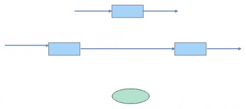 Insight maker Tutorial | Insight Maker