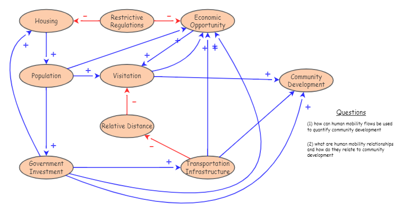 01312024_CLD_Draft | Insight Maker